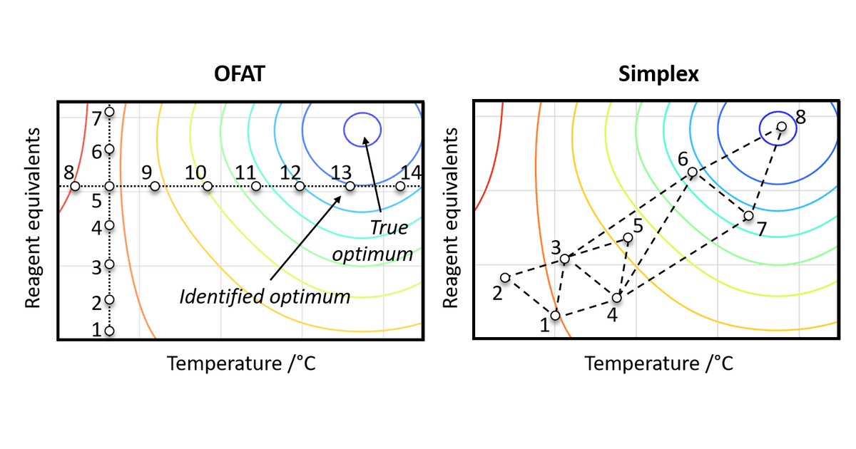 005. Effortless Process Optimisation and Machine Learning using Compunetics | Compunetics