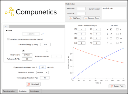 007. Reaction Simulation for Side-Product Prediction I | Compunetics