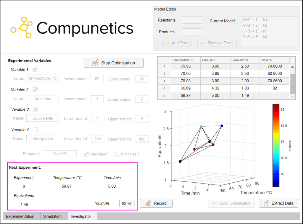 006. Intuitive Reaction Simulation and Process Optimisation using Compunetics | Compunetics