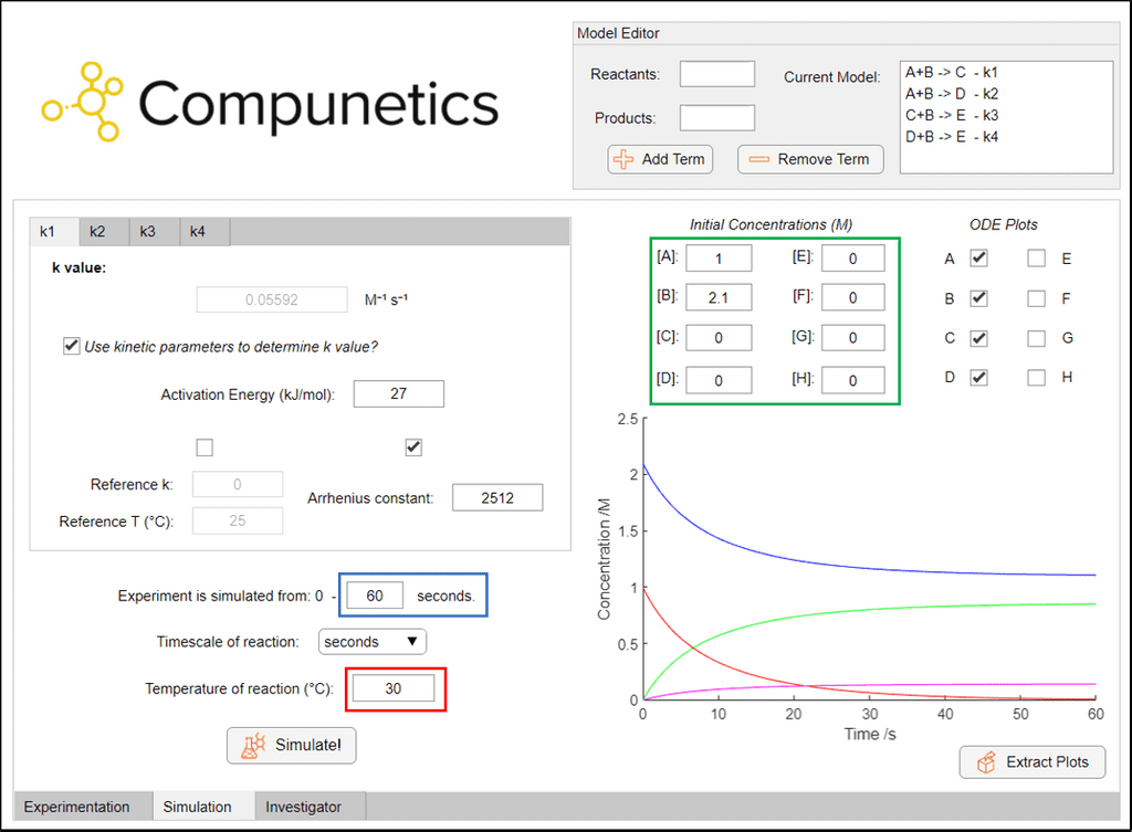 006. Intuitive Reaction Simulation and Process Optimisation using Compunetics | Compunetics